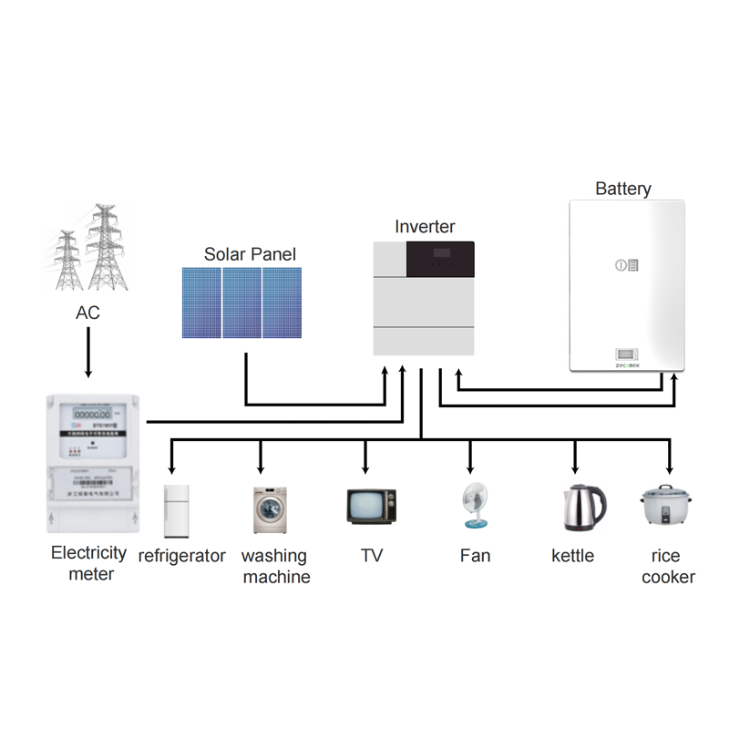High Voltage Energy Storage Battery-ZECONEX